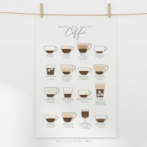 Coffee Bar Prints, Printable Wall Art, Coffee Wall Art, Coffee Guide ...