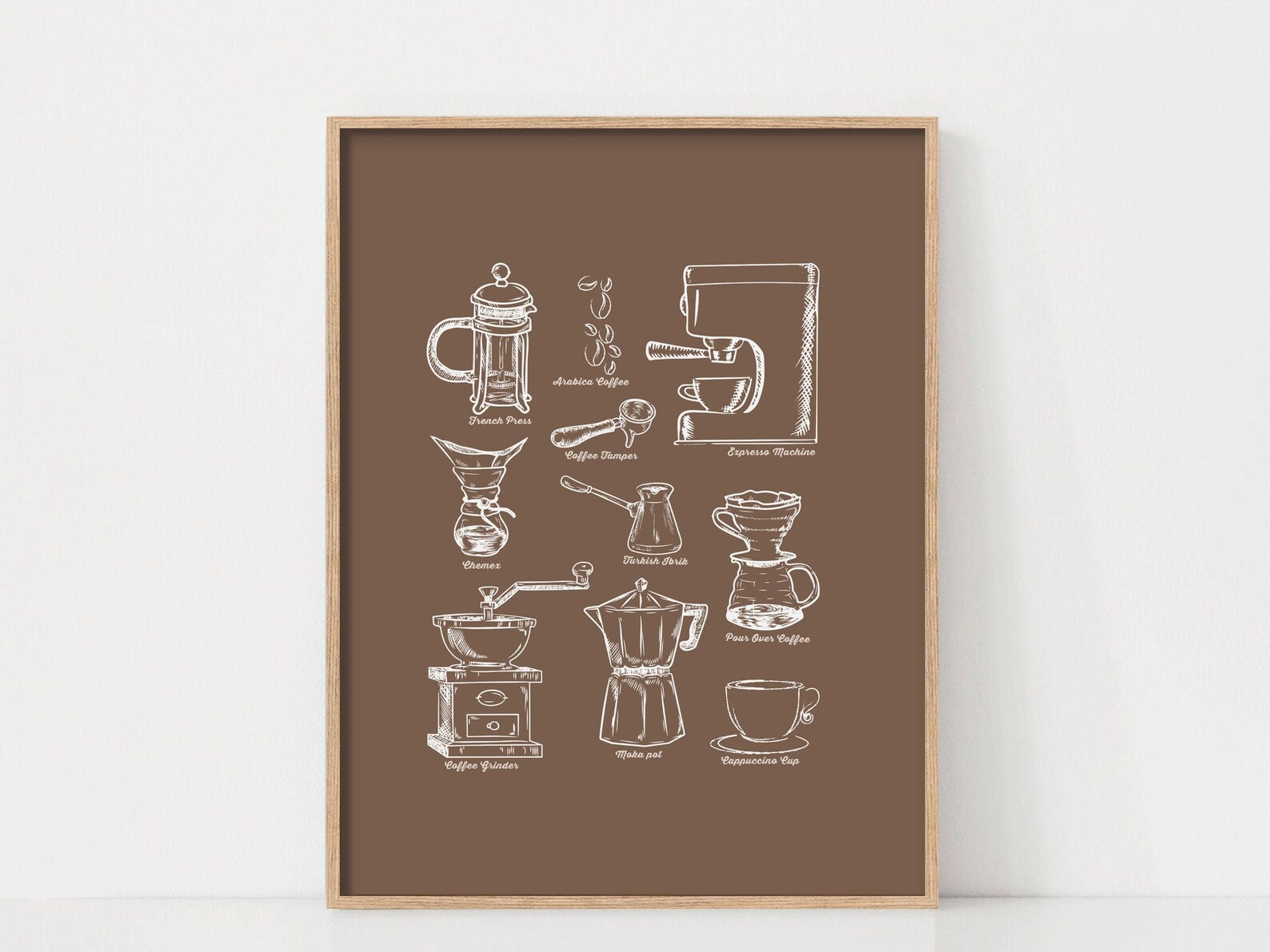 Coffee Wall Art, Coffee Print, Kitchen Art, Coffee Poster, Coffee Guide ...