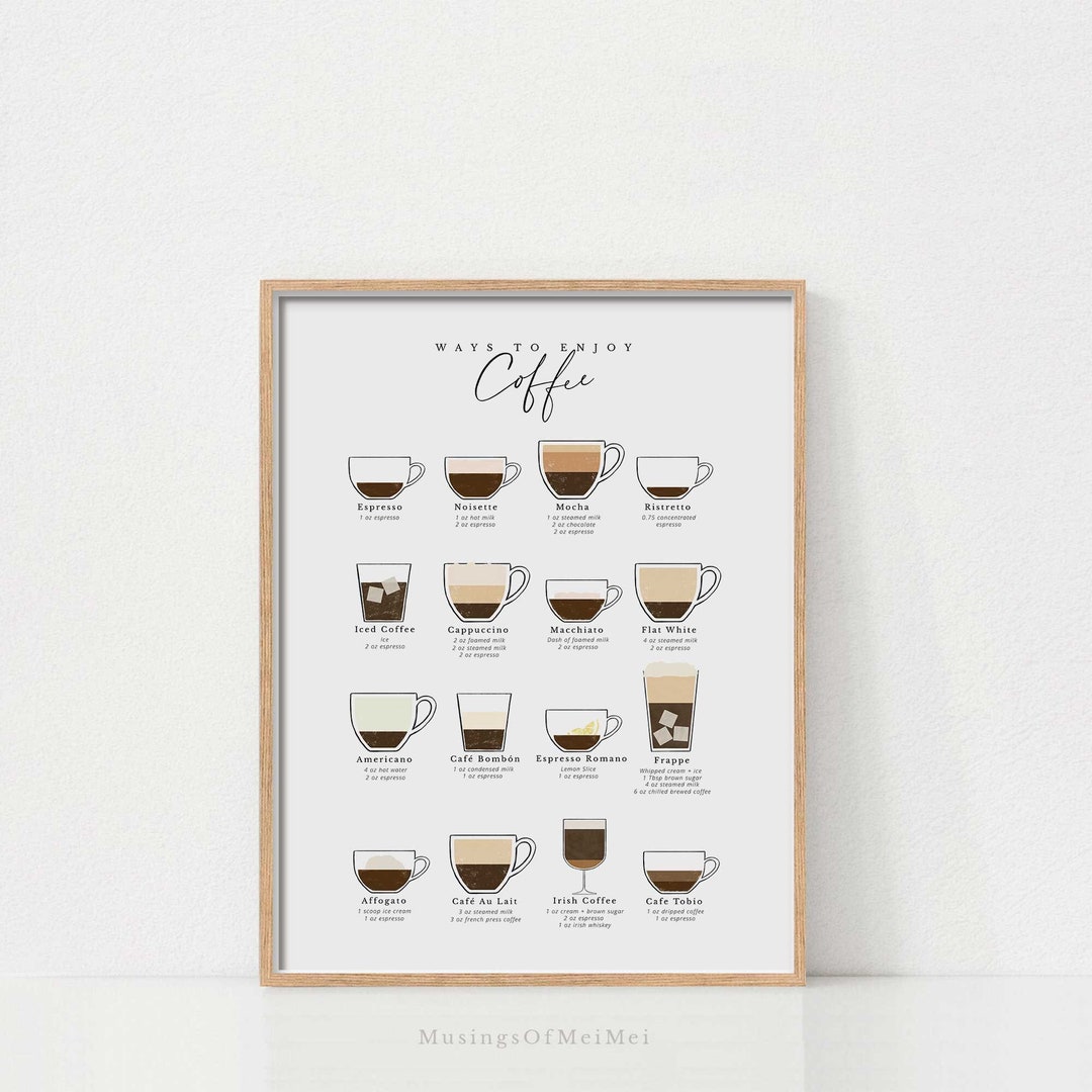 Coffee Bar Prints, Printable Wall Art, Coffee Wall Art, Coffee Guide ...