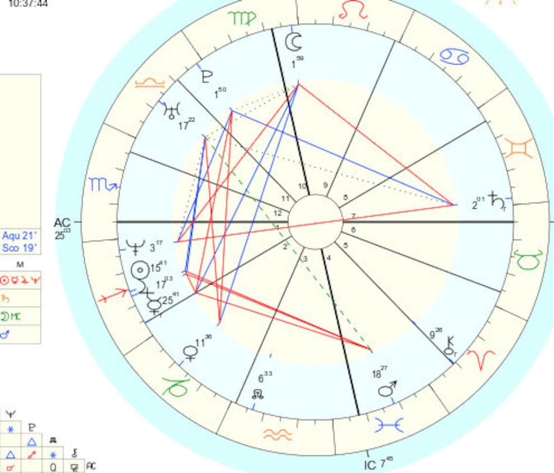 Best Astrology Chart Reading Kjcomfort