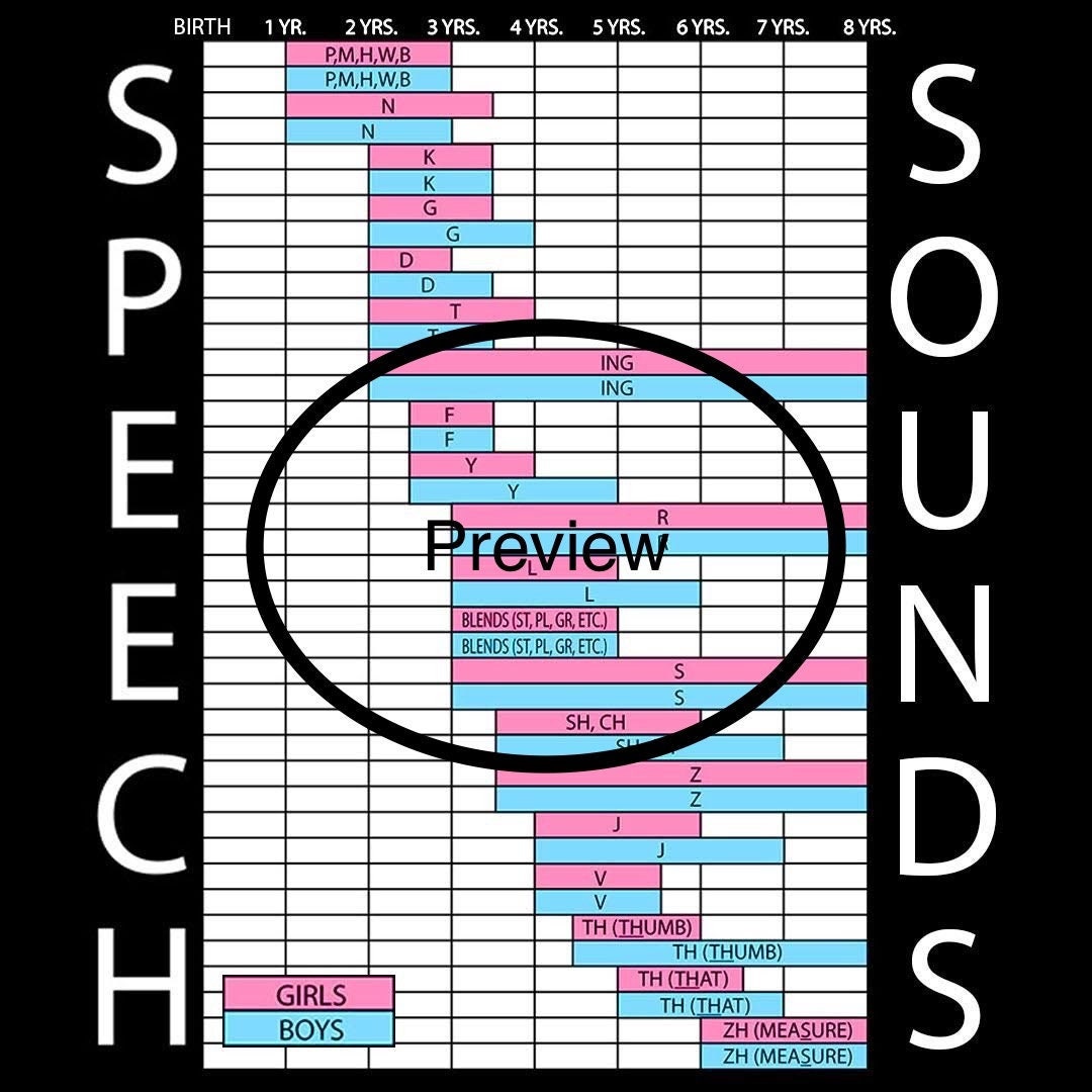 Speech Sounds Chart by Gender - Etsy