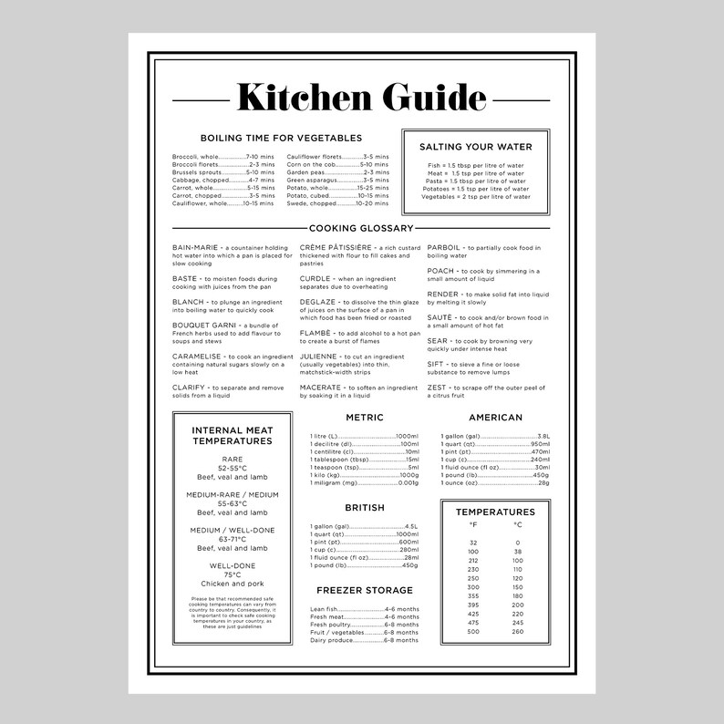 Kitchen Cooking Time Guide Glossary Temperature Poster | Customisation ...