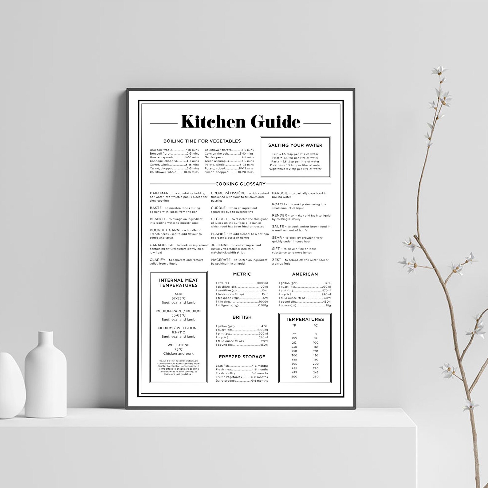 Kitchen Cooking Time Guide Glossary Temperature Poster | Customisation ...