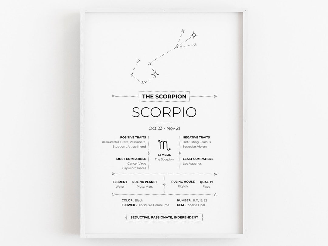 Scorpio Zodiac Print, Zodiac Printable, Scorpio Wall Art, Zodiac Art ...