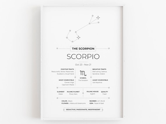 Scorpio zodiac chart 60 photos - Youhoroscope.com