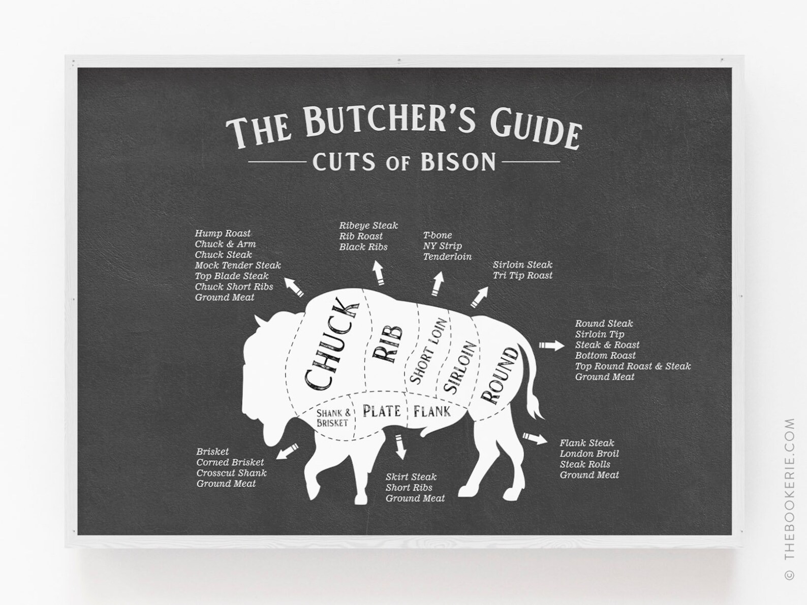 Bison Cuts Poster, Butcher Print, Bison Cuts, Butcher Poster, Butcher ...