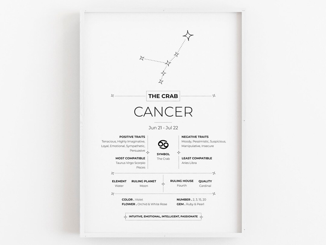 Cancer Zodiac Print, Zodiac Printable, Cancer Wall Art, Zodiac Art ...