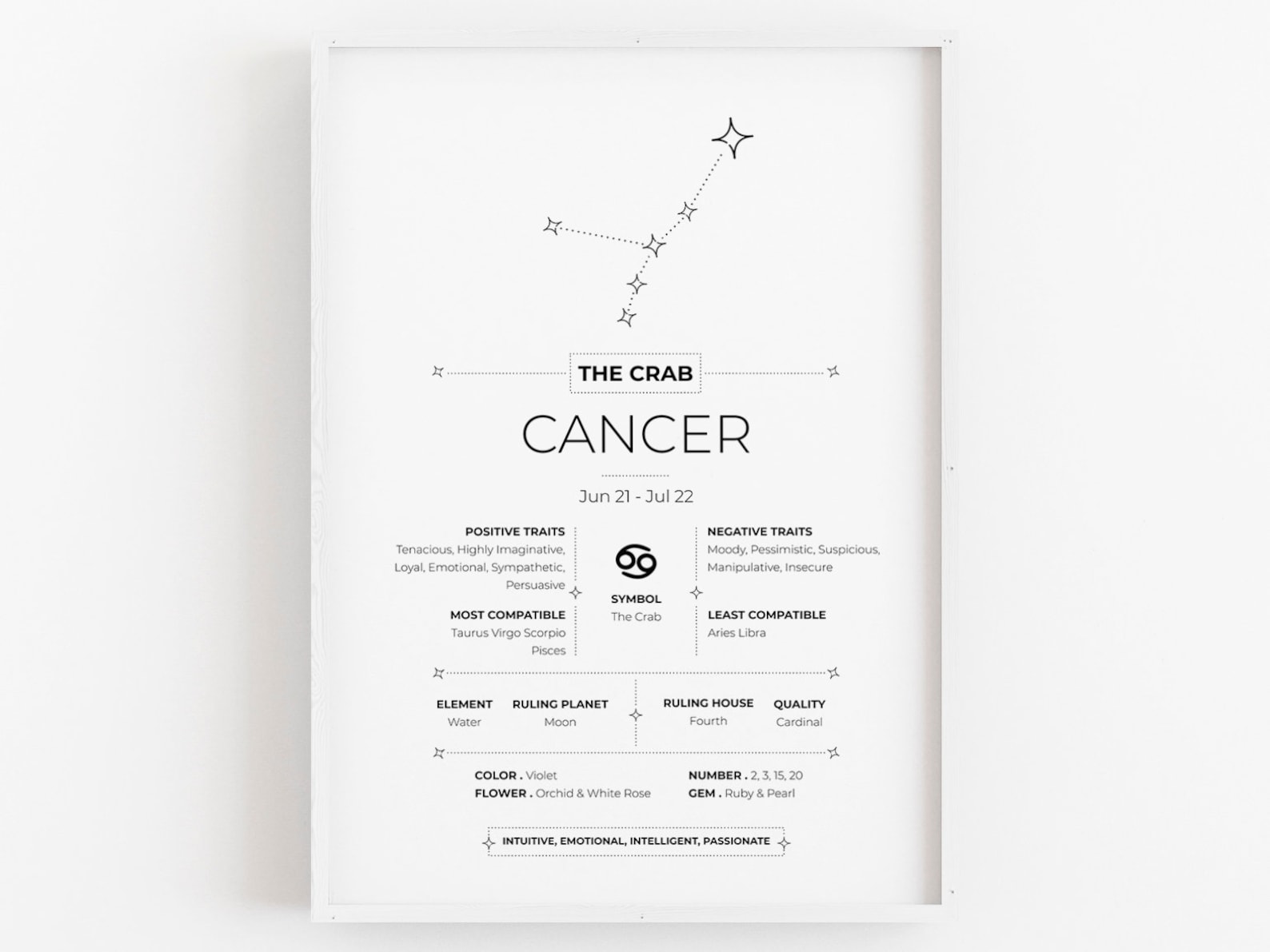 Cancer Zodiac Print Zodiac Printable Cancer Wall Art Zodiac - Etsy