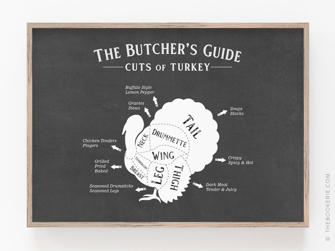 Turkey Cuts Poster, Butcher's Guide Print, Butchers Chart, Turkey Cuts ...