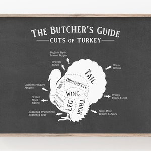 Turkey Cuts Poster, Butcher's Guide Print, Butchers Chart, Turkey Cuts ...