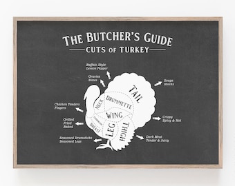 Chicken Cuts Poster Butcher's Guide Print Butchers | Etsy