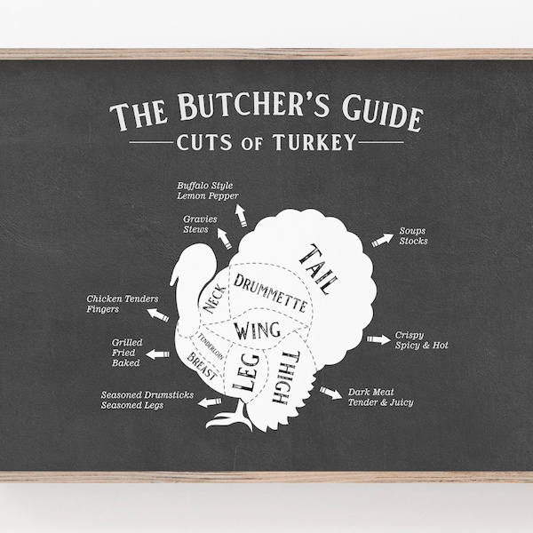 Butcher Chart - Etsy