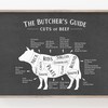 Butcher Cut Prints Set, Kitchen Chart Print Set, Kitchen Printable Set ...
