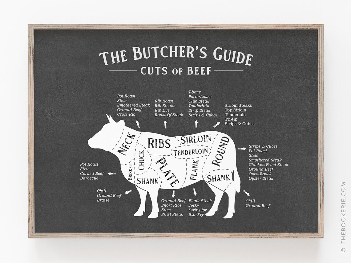Beef Cuts Poster Butcher Print Beef Cuts Butcher Poster - Etsy