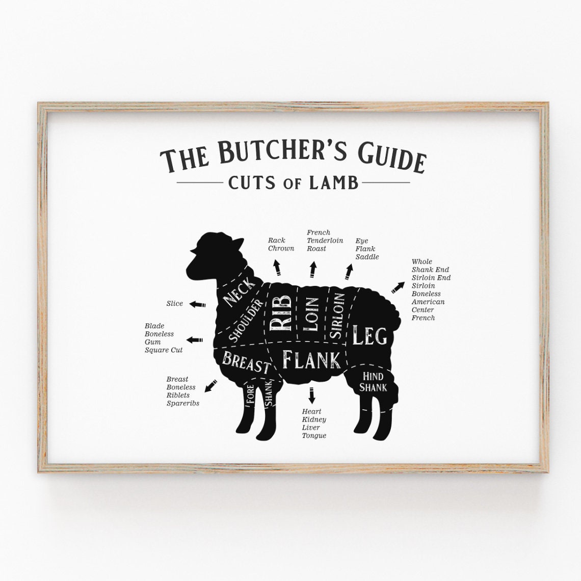 Butcher Cut Prints Set Kitchen Chart Print Set Kitchen | Etsy