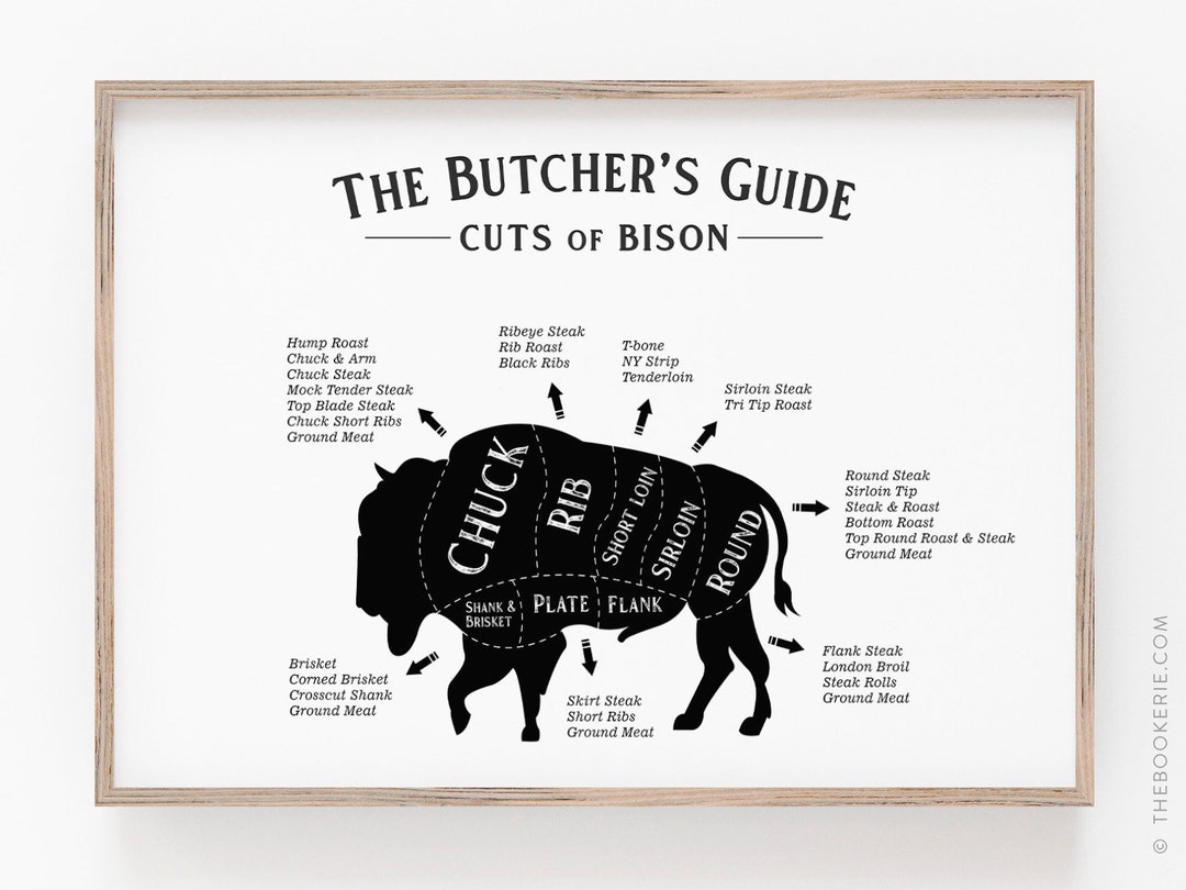 Bison Cuts Poster, Butcher Print, Bison Cuts, Butcher Poster, Butcher ...
