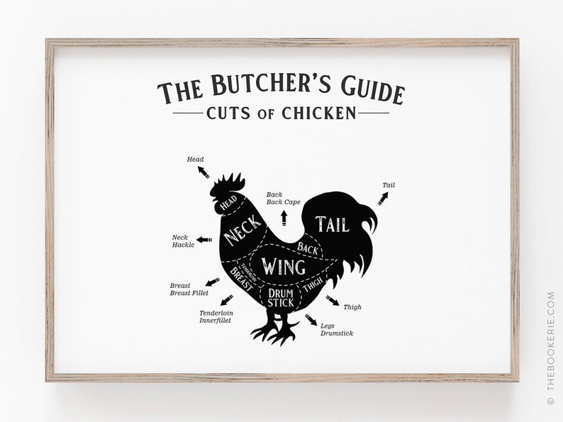 Chicken Cuts Poster Butcher's Guide Print Butchers - Etsy
