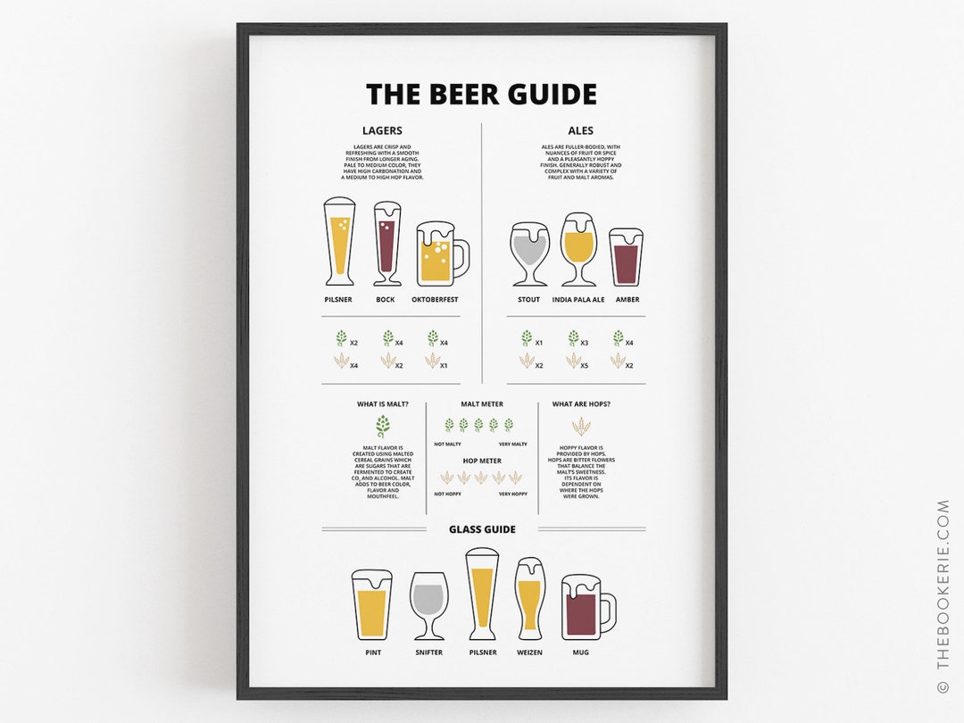 Beer Guide Print Art, Beer Printable Wine Art, Kitchen Decor, Beer ...