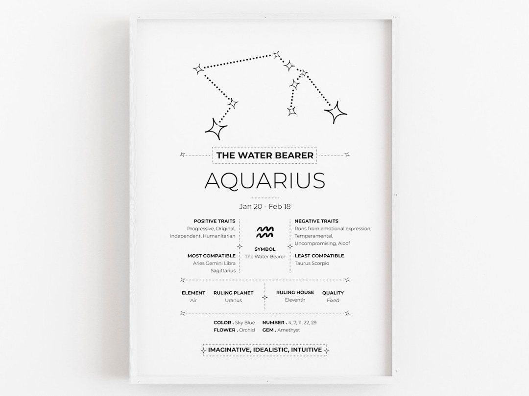 Aquarius Zodiac Print, Zodiac Printable, Aquarius Wall Art, Zodiac Art ...