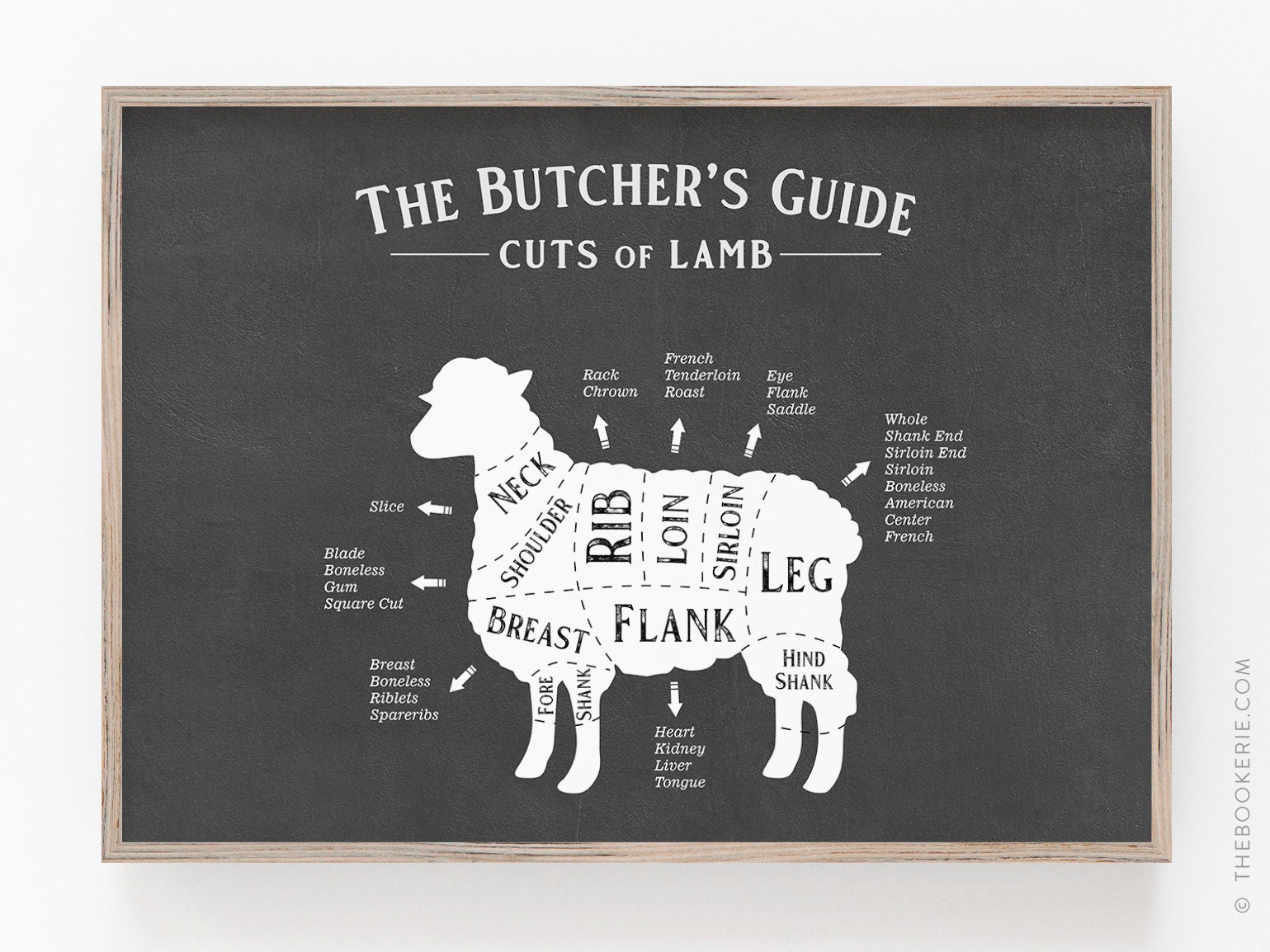 Lamb Cuts Poster Meat Cuts Butcher Print Butcher Cuts | Etsy