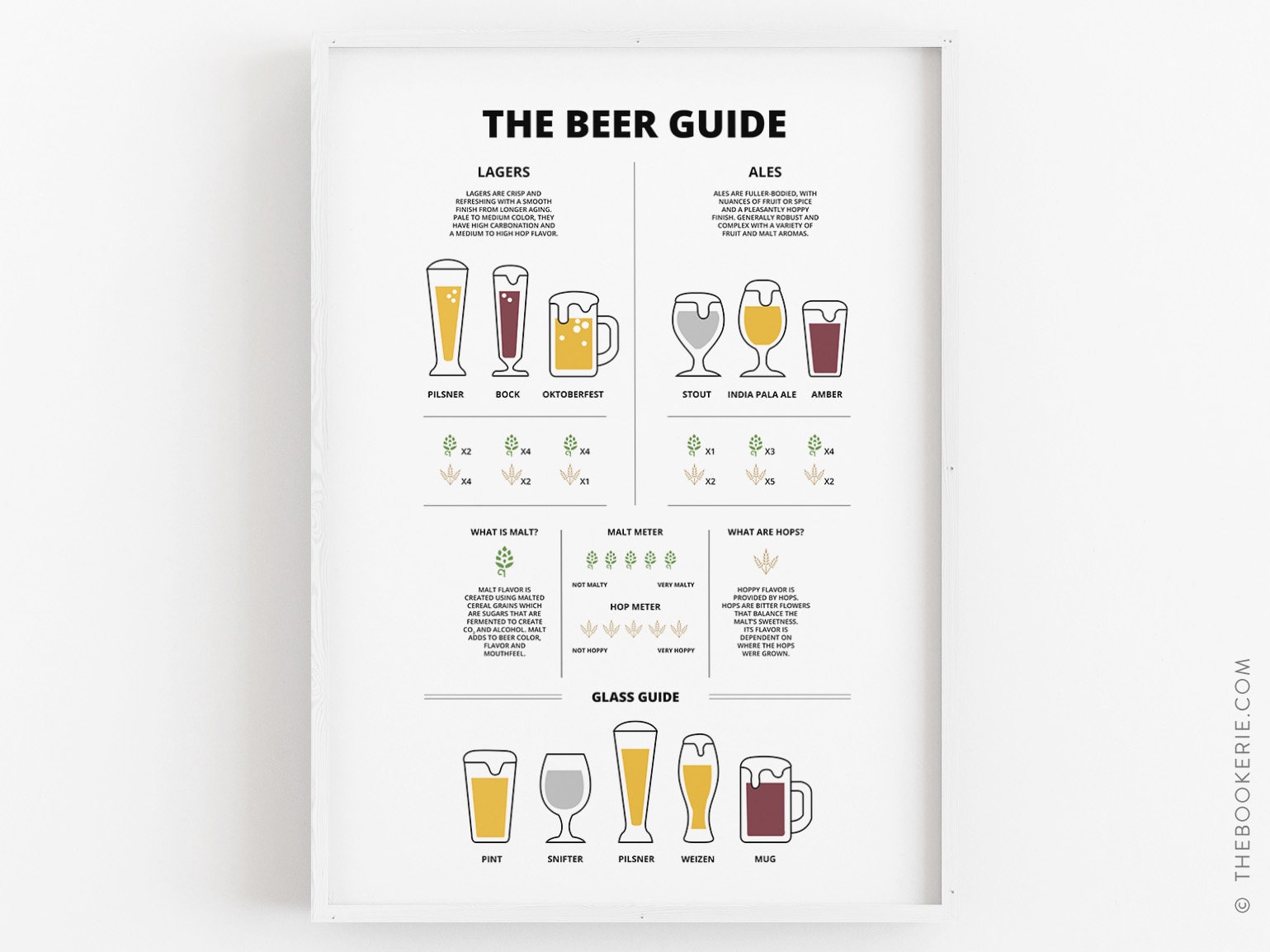 Beer Guide Print Art, Beer Printable Wine Art, Kitchen Decor, Beer ...