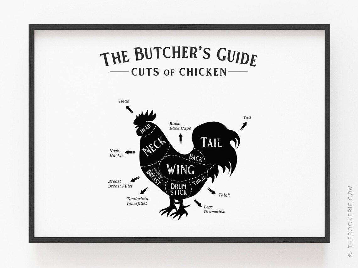 Chicken Cuts Poster Butcher's Guide Print Butchers - Etsy