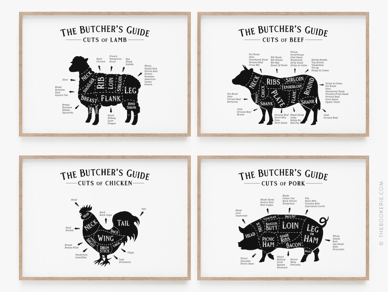 Pork Cuts Poster, Butcher Print, Pork Cuts, Butcher Cuts Print, Butcher ...