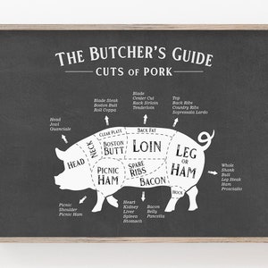 Pork Cuts Poster, Butcher Print, Pork Cuts, Butcher Cuts Print, Butcher ...