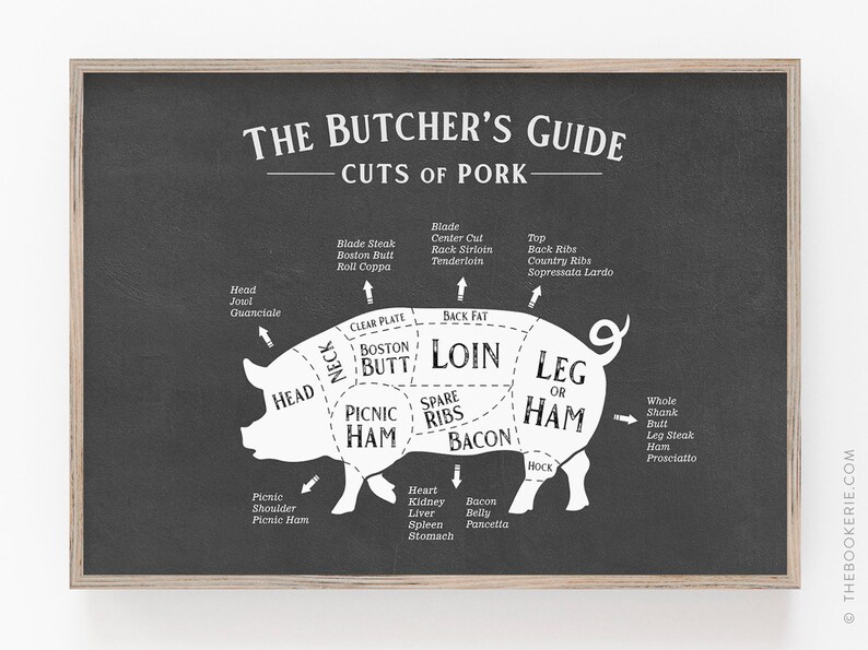 Pork Cuts Poster, Butcher Print, Pork Cuts, Butcher Cuts Print, Butcher ...