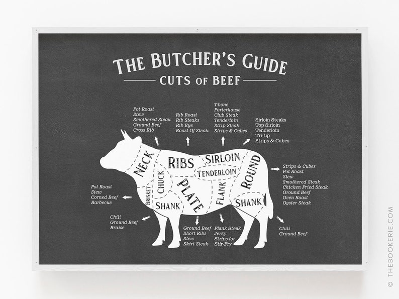 Beef Cuts Poster, Butcher Print, Beef Cuts, Butcher Poster, Butcher ...