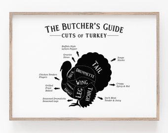 Chicken Cuts Poster Butcher's Guide Print Butchers | Etsy