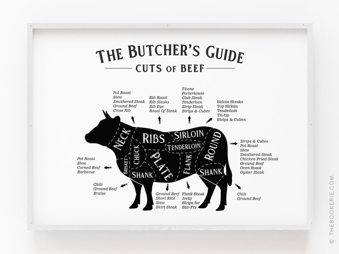 Beef Cuts Poster, Butcher Print, Beef Cuts, Butcher Poster, Butcher ...