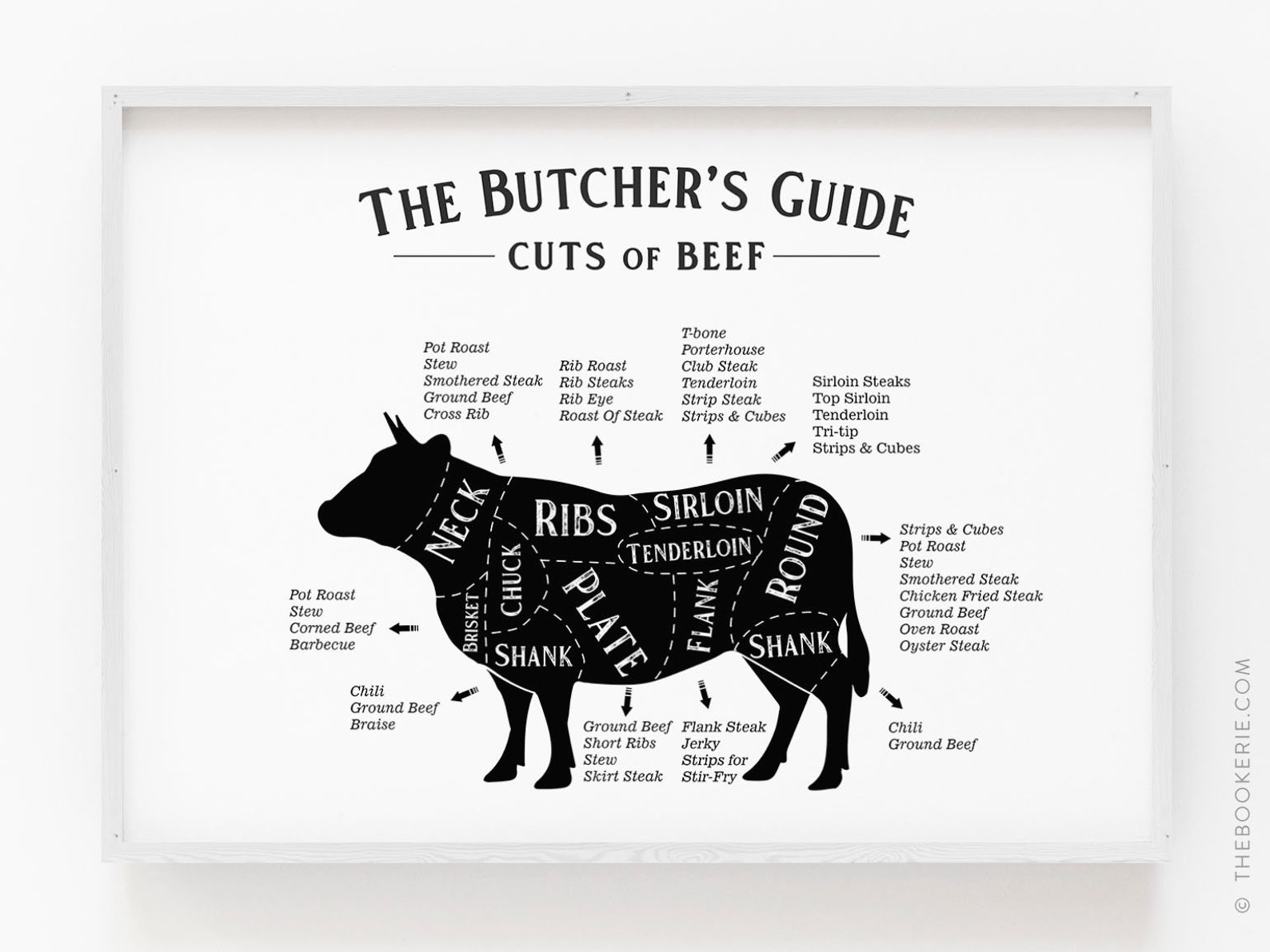Beef Cuts Poster, Butcher Print, Beef Cuts, Butcher Poster, Butcher ...