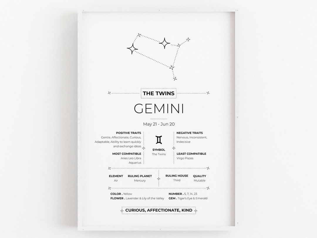 Gemini Zodiac Print, Zodiac Printable, Gemini Wall Art, Zodiac Art ...