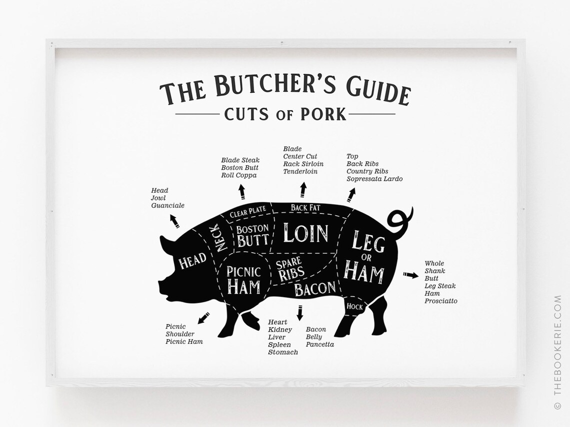 Pork Cuts Poster, Butcher Print, Pork Cuts, Butcher Cuts Print, Butcher ...
