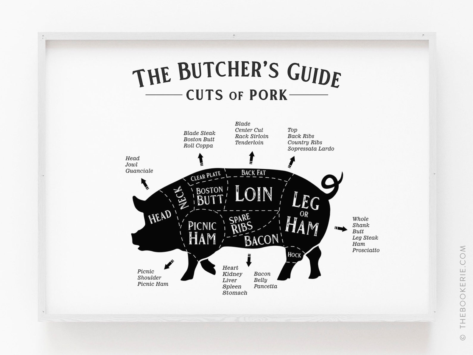 Pork Cuts Poster, Butcher Print, Pork Cuts, Butcher Cuts Print, Butcher ...
