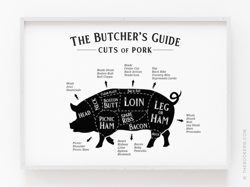 Pork Cuts Poster, Butcher Print, Pork Cuts, Butcher Cuts Print, Butcher ...