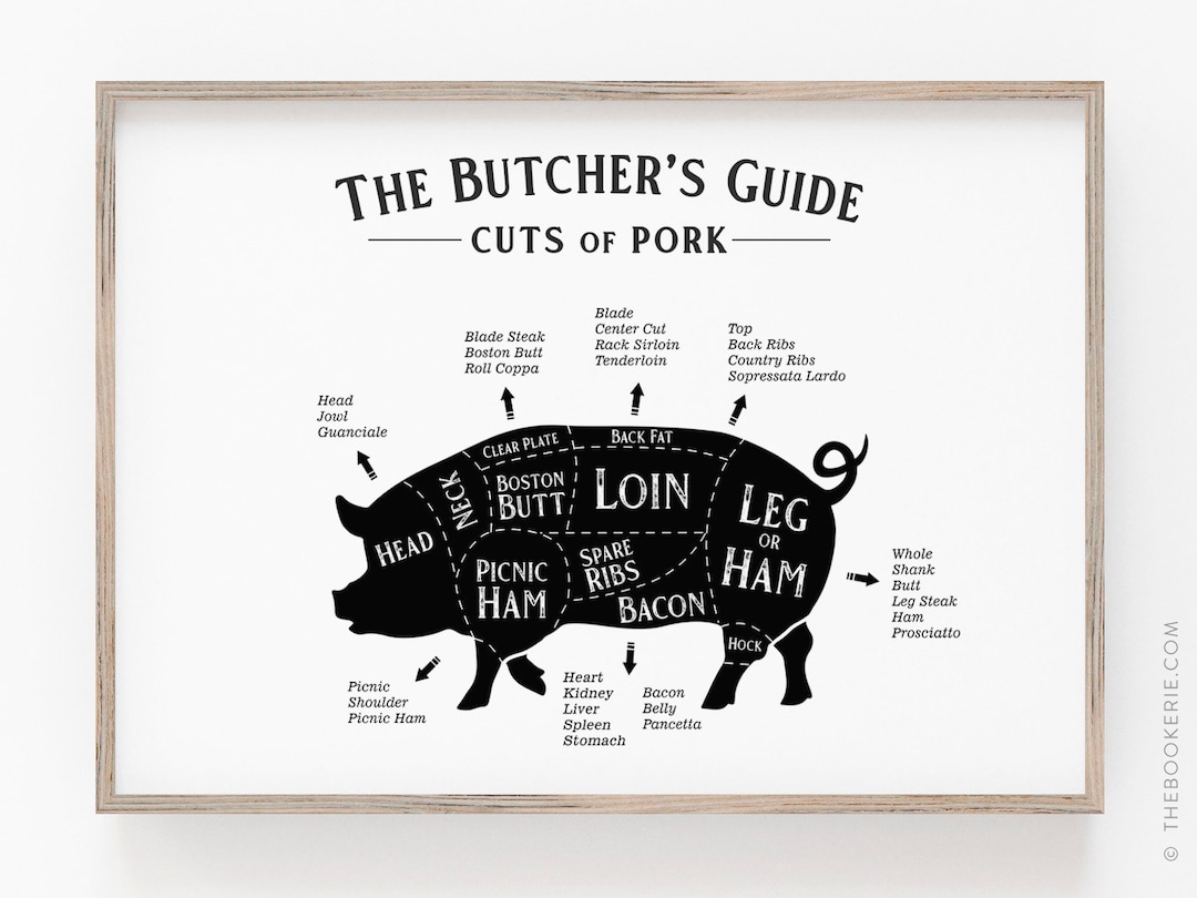 Pork Cuts Poster, Butcher Print, Pork Cuts, Butcher Cuts Print, Butcher ...