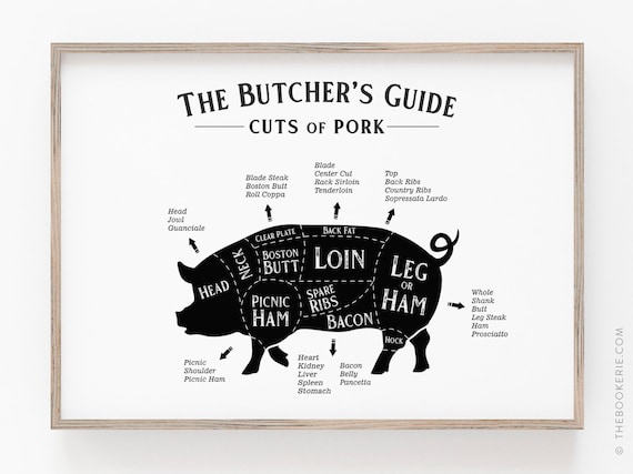 Pork Cuts Poster Butcher Print Pork Cuts Butcher Cuts | Etsy