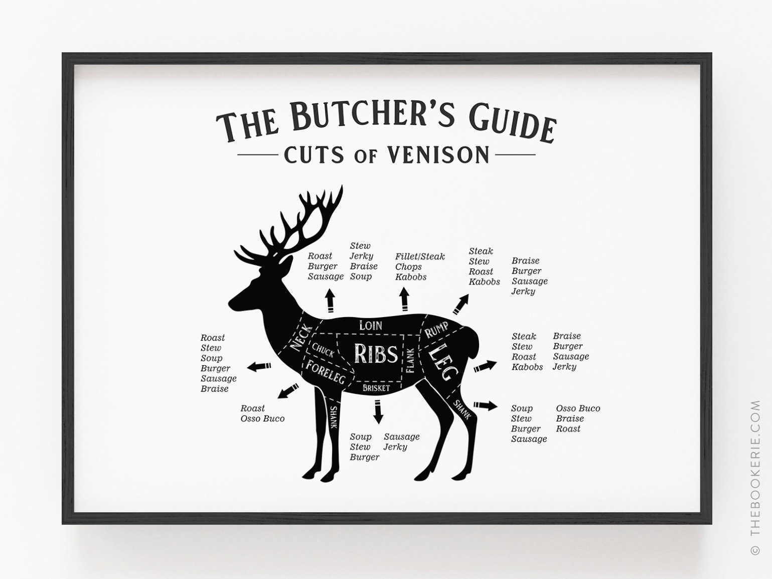 Venison Cuts Poster Butcher Print Butcher Poster Butcher - Etsy