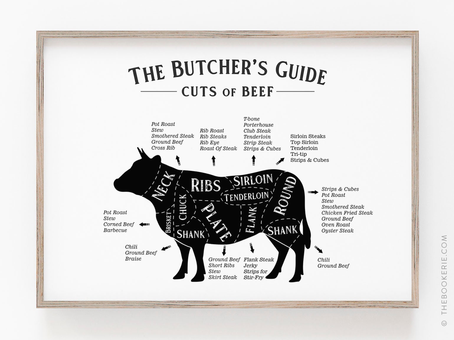 Beef Cuts Poster, Butcher Print, Beef Cuts, Butcher Poster, Butcher ...