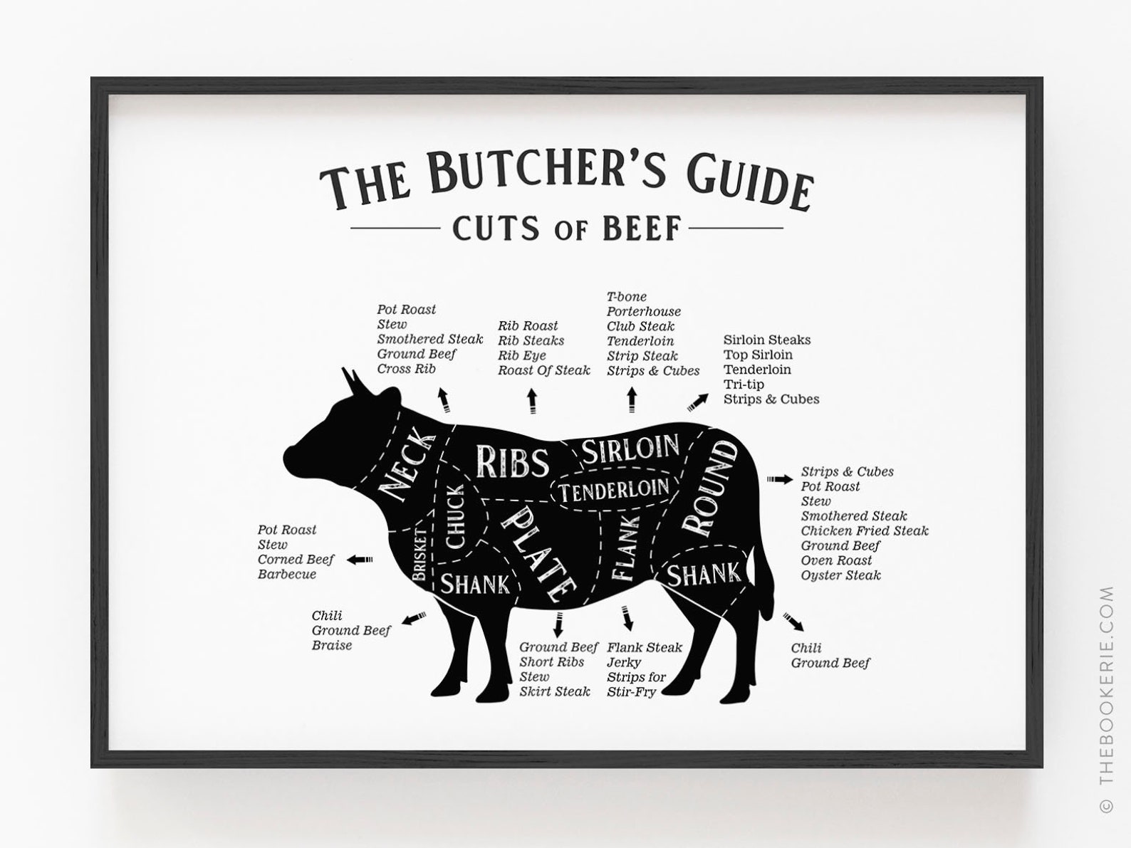 Beef Cuts Poster, Butcher Print, Beef Cuts, Butcher Poster, Butcher ...