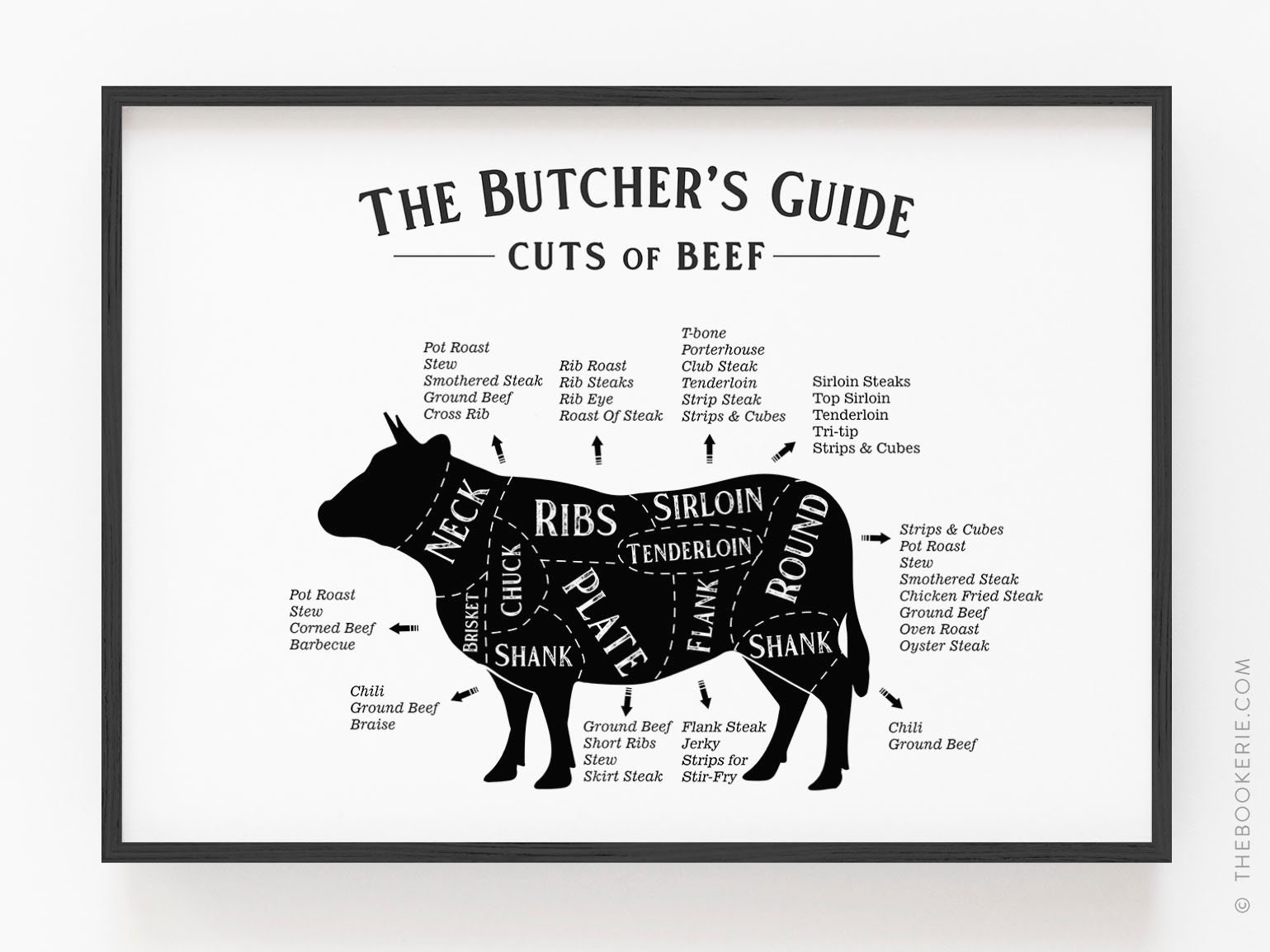 Beef Cuts Poster, Butcher Print, Beef Cuts, Butcher Poster, Butcher ...