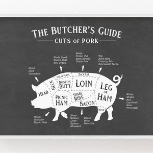 Pork Cuts Poster, Butcher Print, Pork Cuts, Butcher Cuts Print, Butcher ...