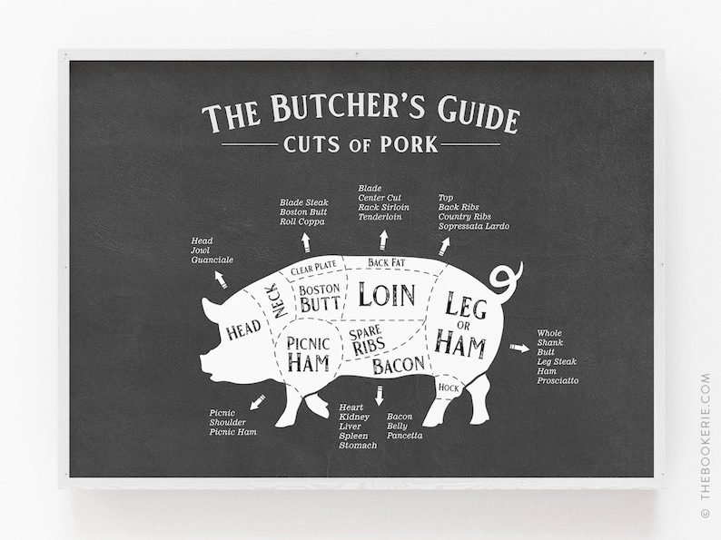 Pork Cuts Poster, Butcher Print, Pork Cuts, Butcher Cuts Print, Butcher ...