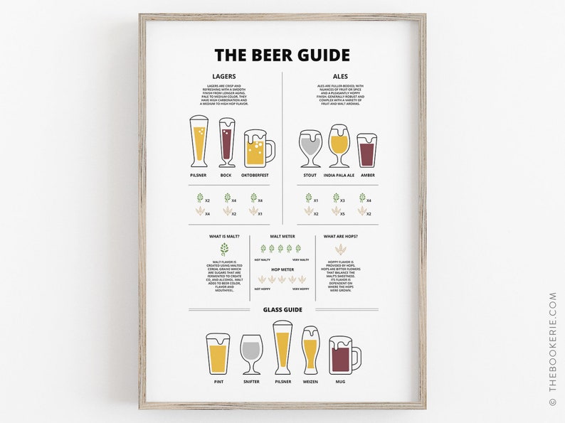 Beer Guide Print Art Beer Printable Wine Art Kitchen Decor - Etsy