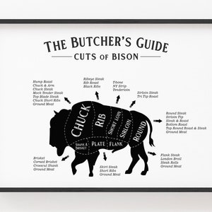 Bison Cuts Poster, Butcher Print, Bison Cuts, Butcher Poster, Butcher ...