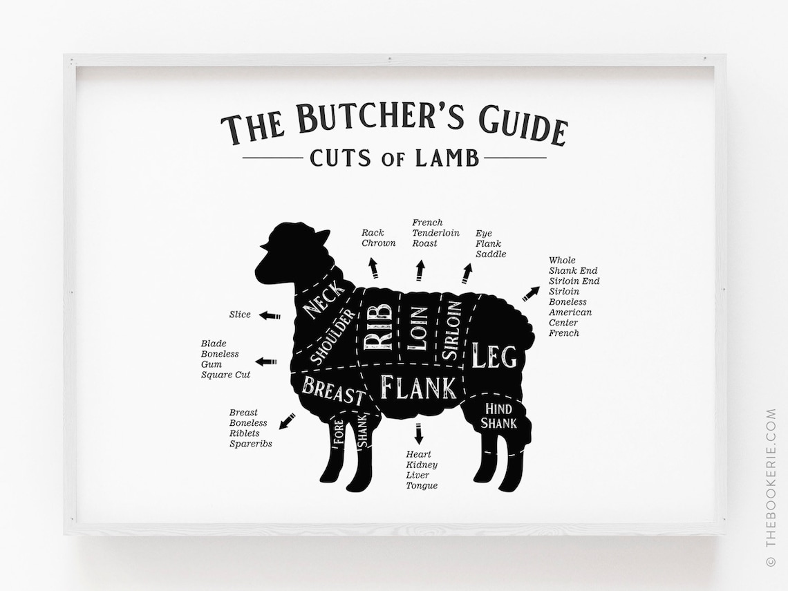 Lamb Cuts Poster Meat Cuts Butcher print Butcher Cuts | Etsy