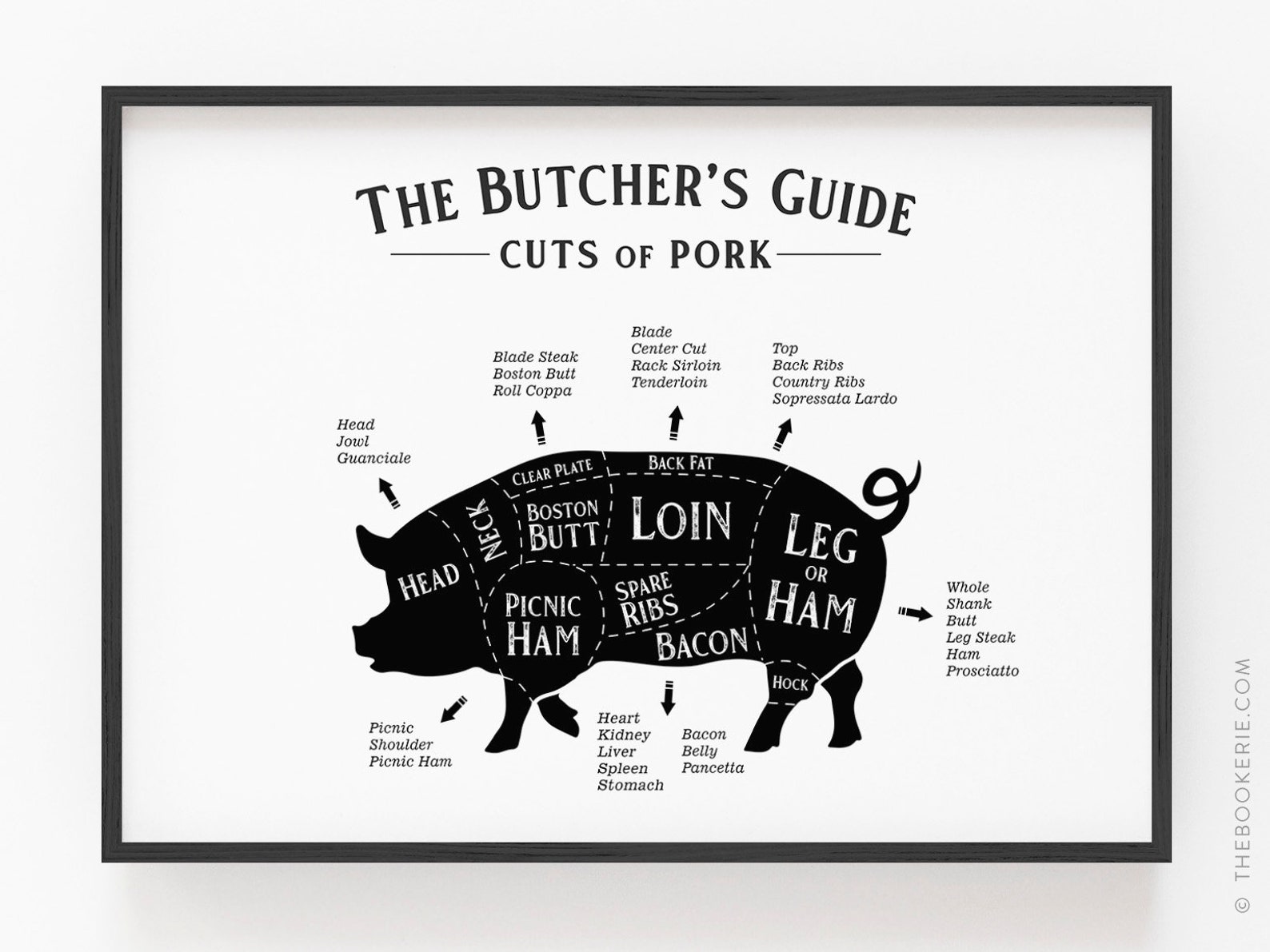 Pork Cuts Poster Butcher Print Pork Cuts Butcher Cuts - Etsy