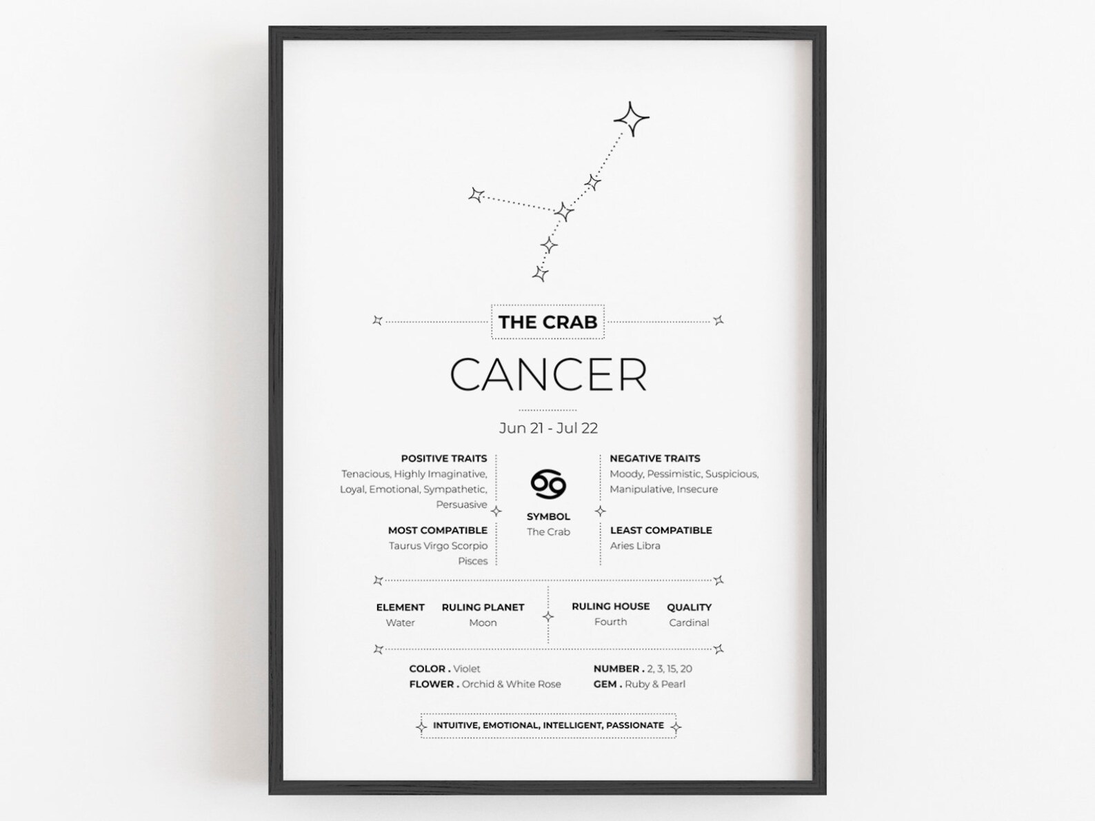 Cancer Zodiac Print Zodiac Printable Cancer Wall Art Zodiac - Etsy